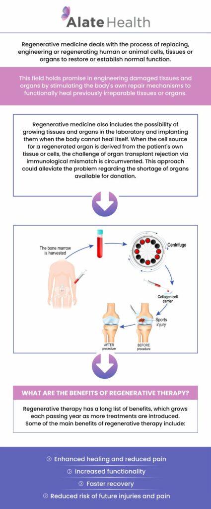 Regenerative Injection Therapy Near Me in Houston TX